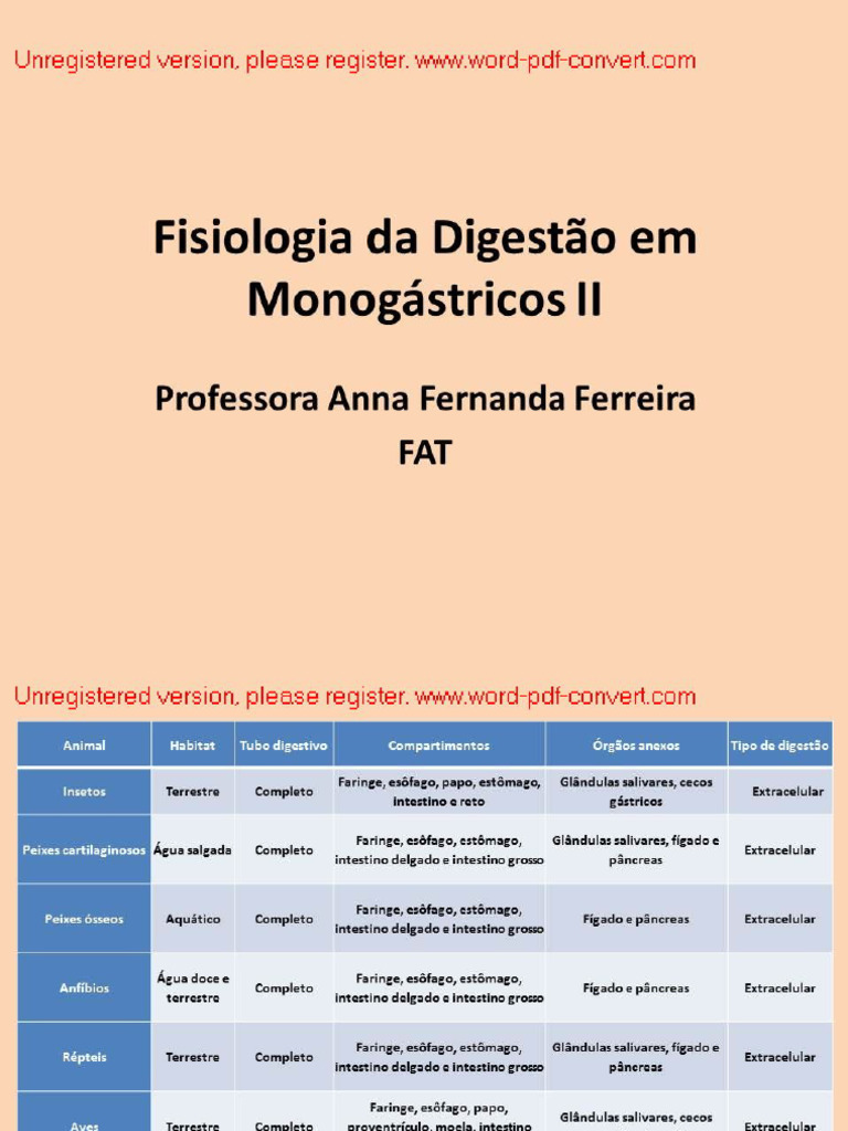 File2-Fisiologia Da Digestão em Monogástricos Carn-Ave-Sui | PDF
