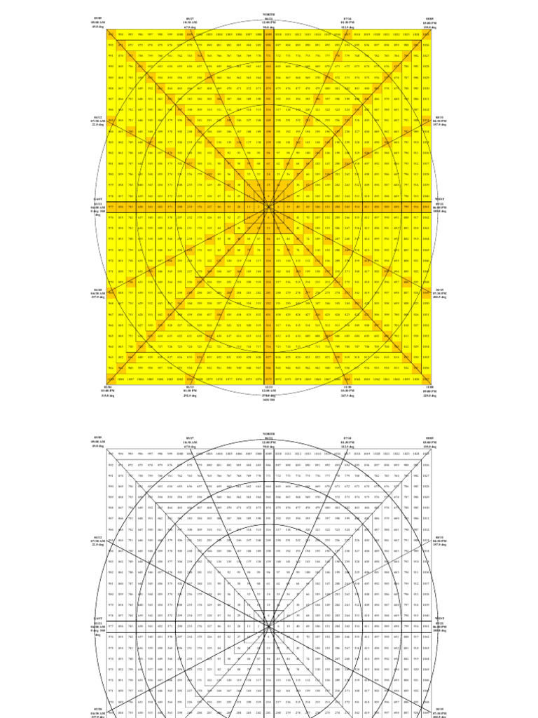 Gann Master Chart | PDF
