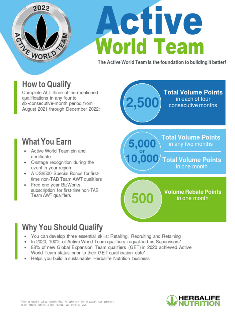 Active World Team Qualification-2022 | PDF | Trade | Business