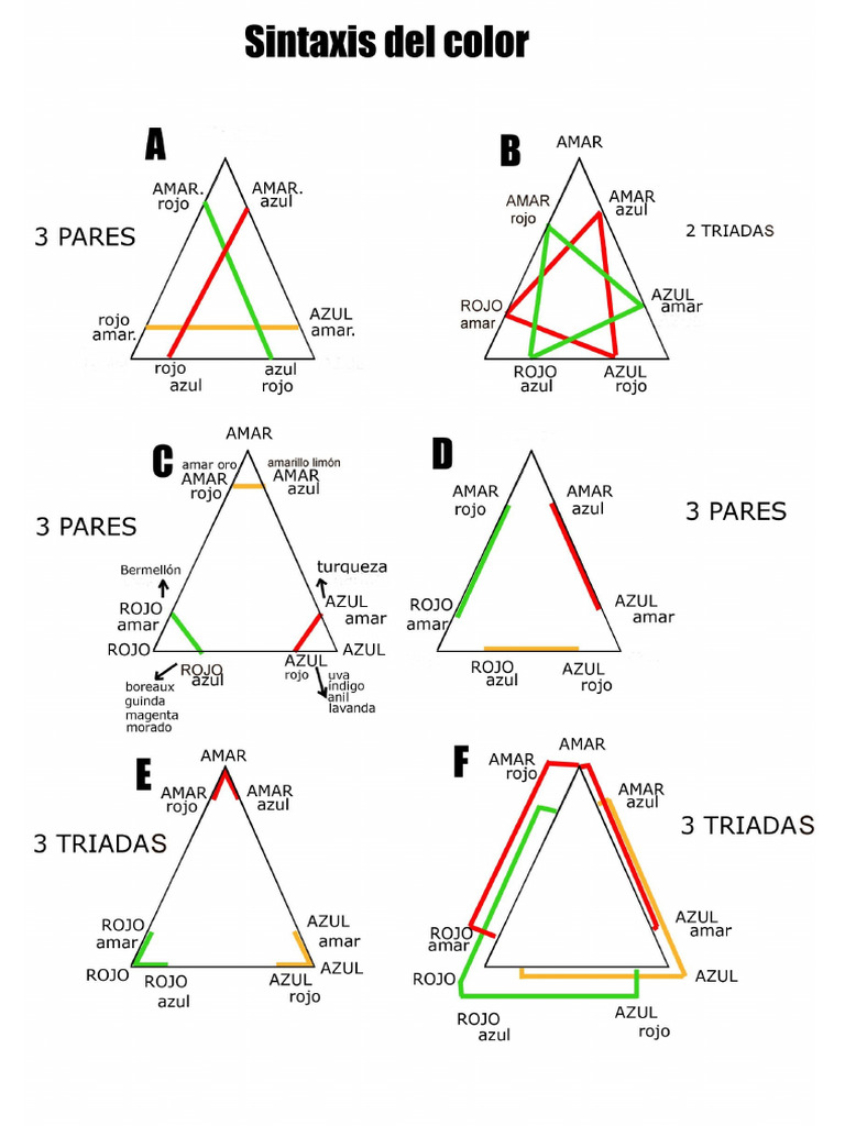 Sintaxis Del Color | PDF