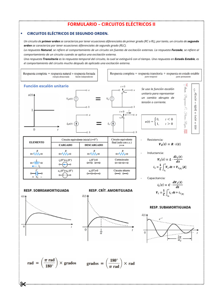 Formulario - Circuitos E. II | PDF | Energia electrica | Inductor
