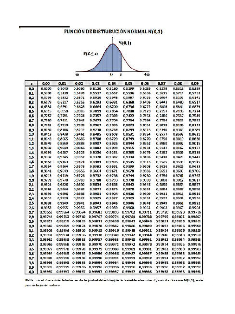 Valores Z | PDF