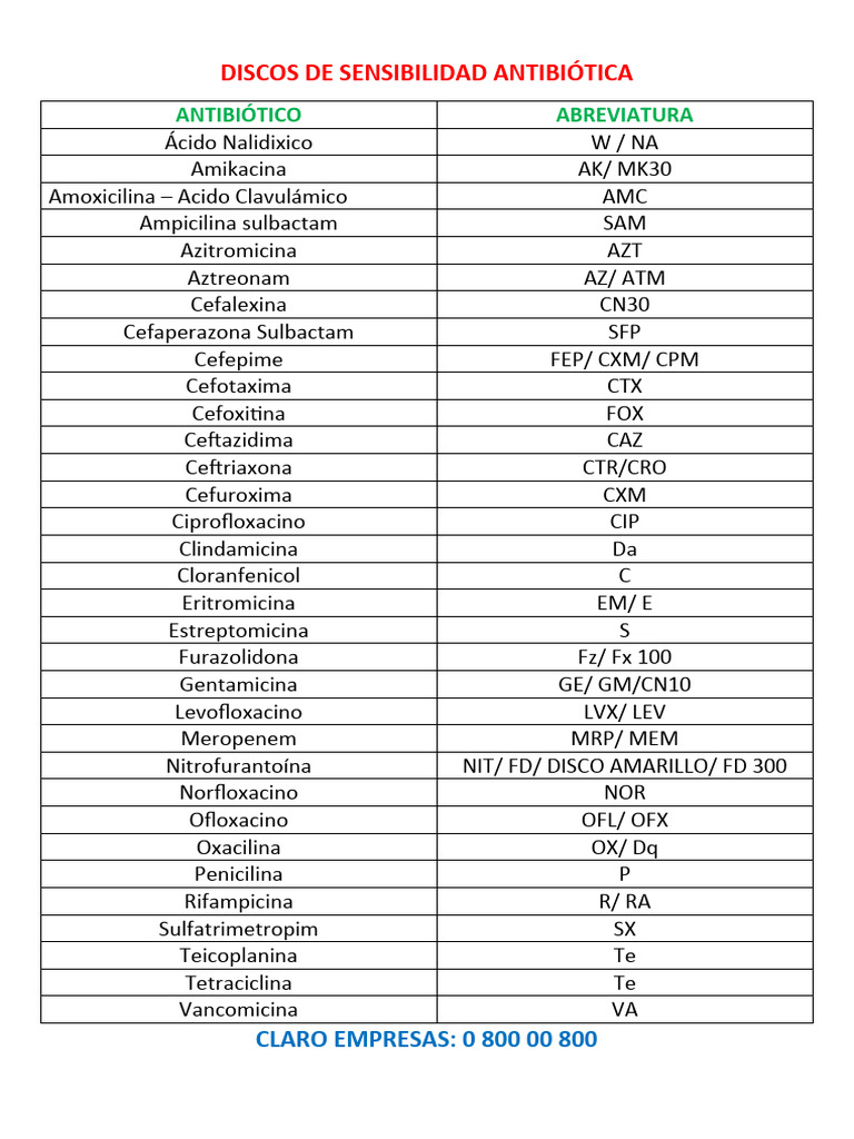 Discos de Sensibilidad Antibiótica | PDF Discos de Sensibilidad Antibiótica | PDF