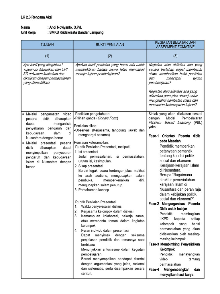 LK 2.3 Rencana Aksi Andi Noviyanto | PDF