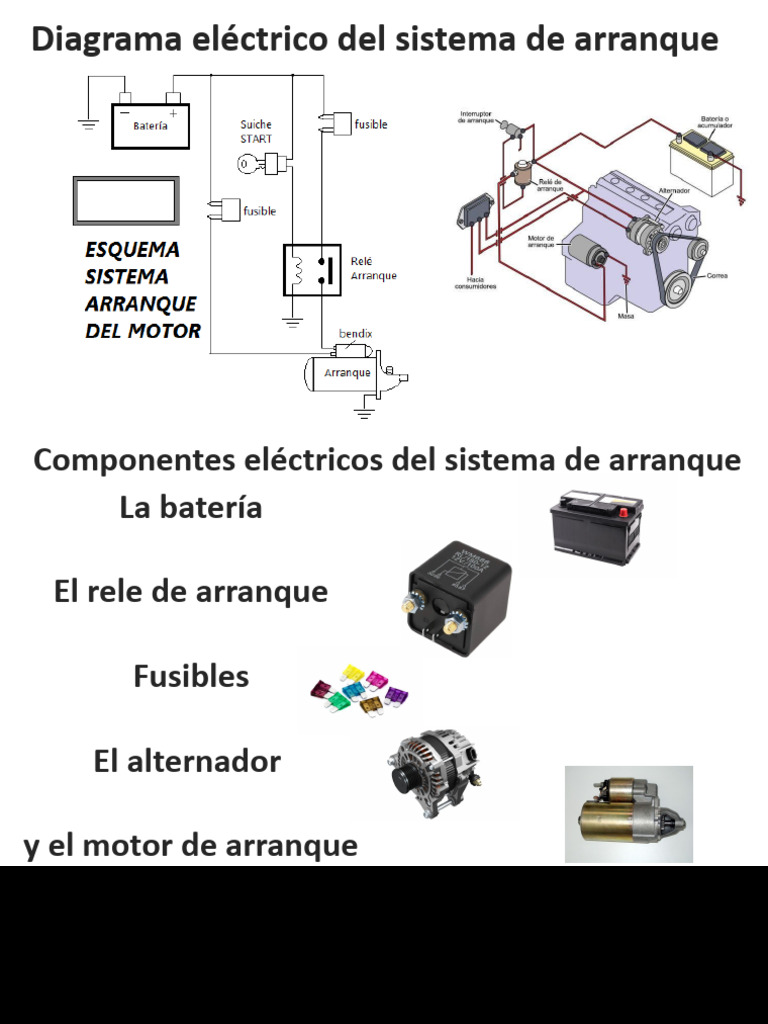 Sistema de Arranque | PDF