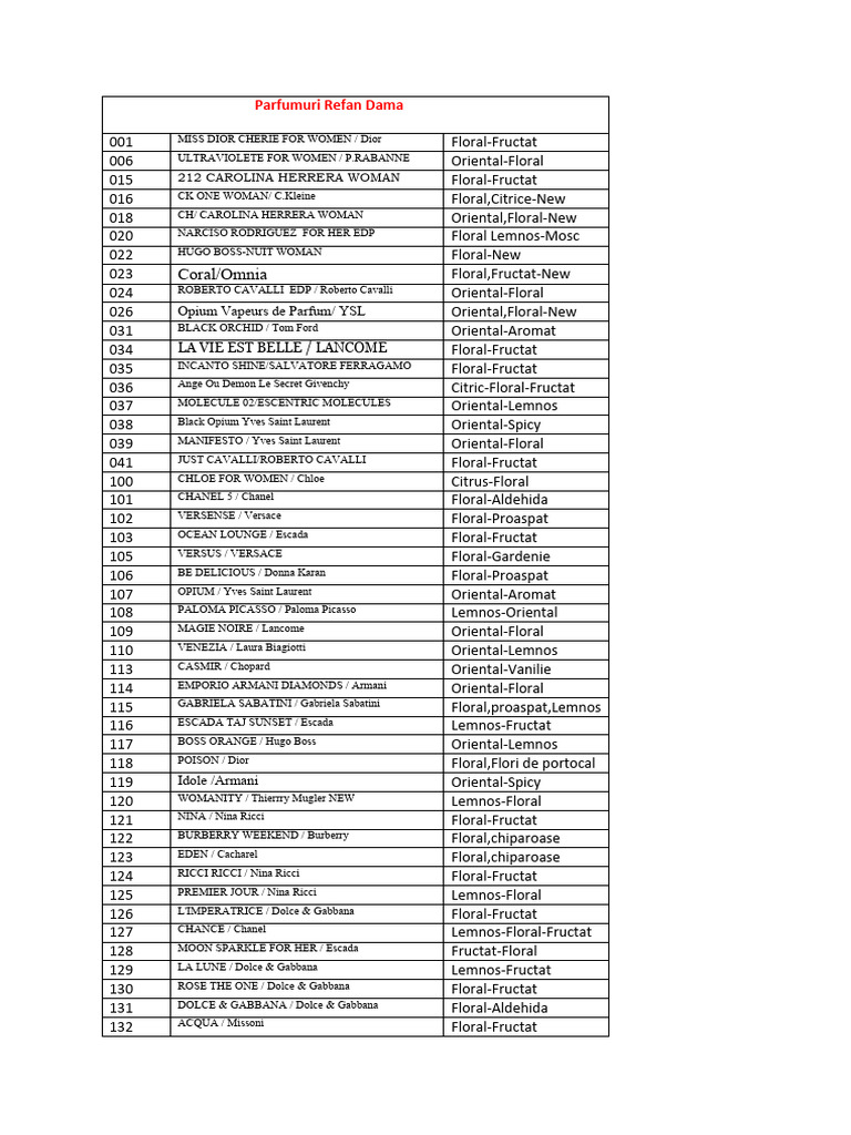 Parfumuri Refan Dama | PDF | Fashion Accessories | Fashion Design