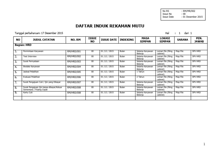 Daftar Induk Catatan Mutu-HRD (Contoh) | PDF