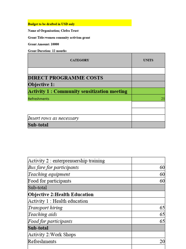 MOCT WCAG Budget | PDF | Meal | Economies