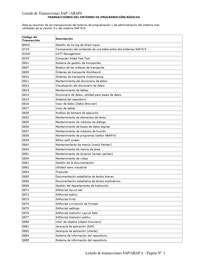 Listado de Transacciones SAP ABAP4 Lista | PDF | Sap Se | Unix