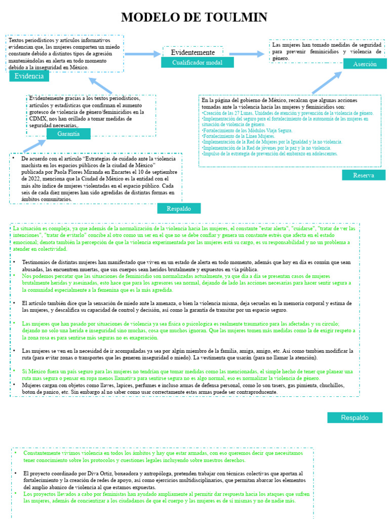 Modelo de Toulmin | Descargar gratis PDF | La violencia contra las ...