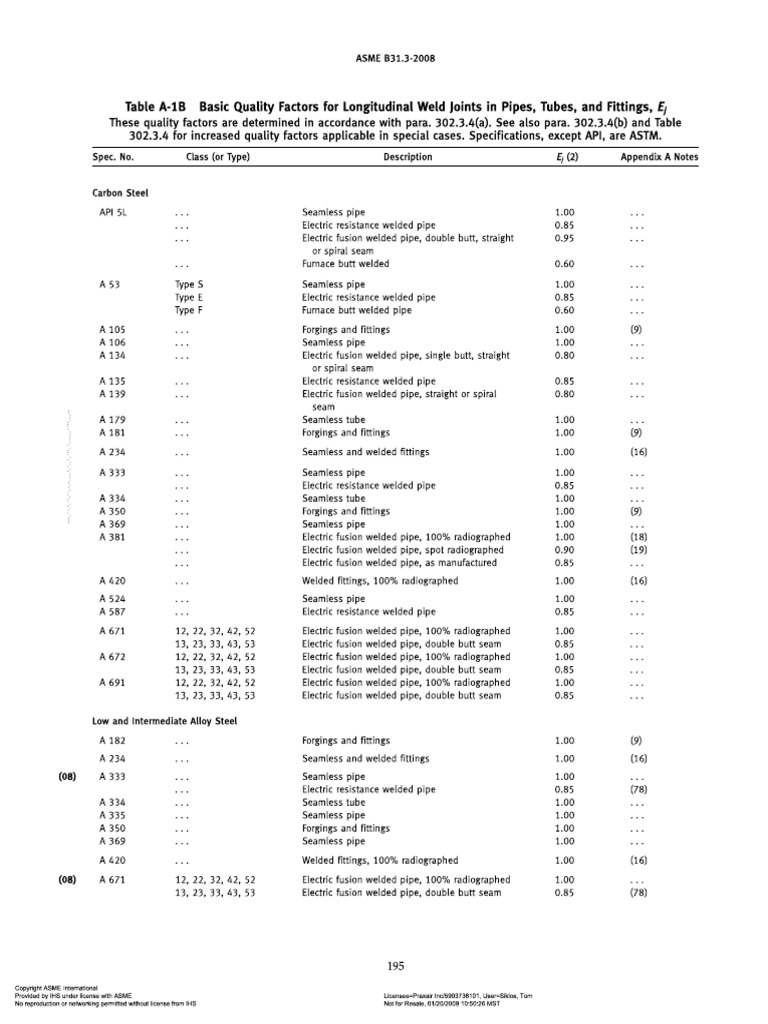4 - B31.3 - Table A-1B | PDF