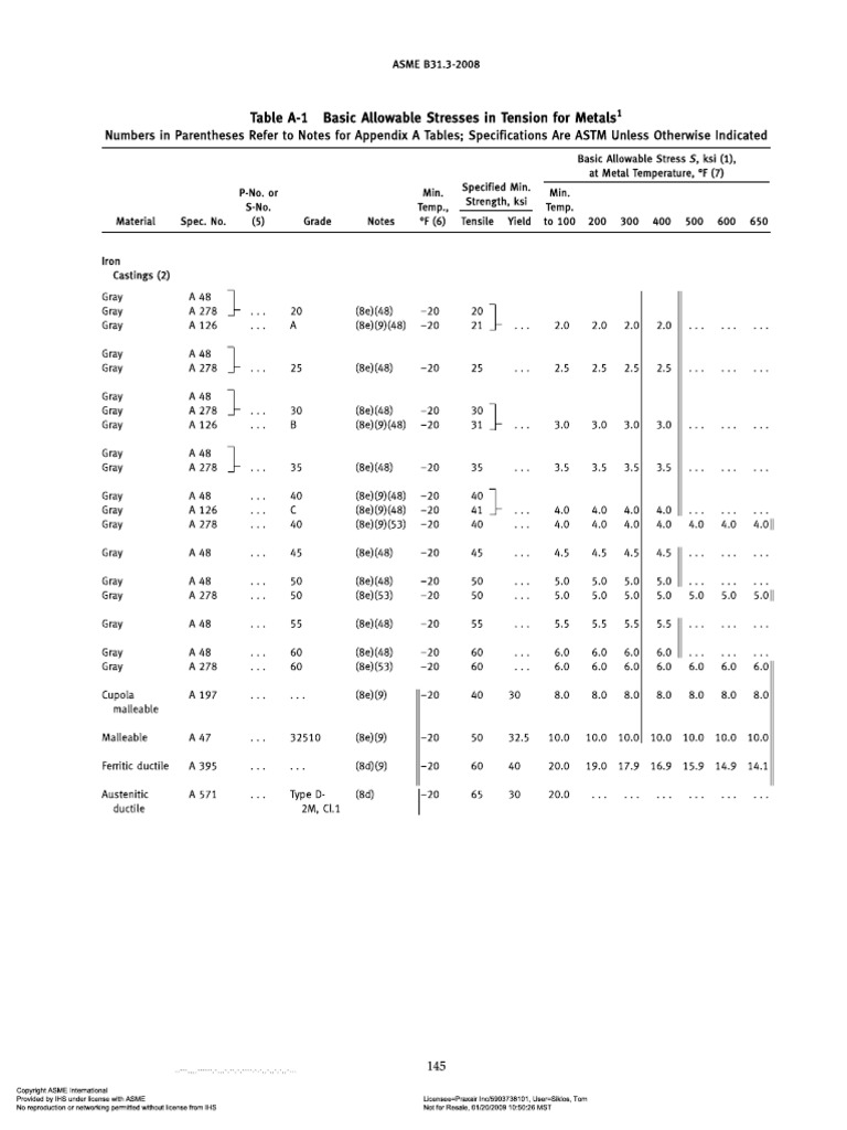 3 - B31.3 - Table A1 Basic Allowable Stresses Carbon Steel | PDF