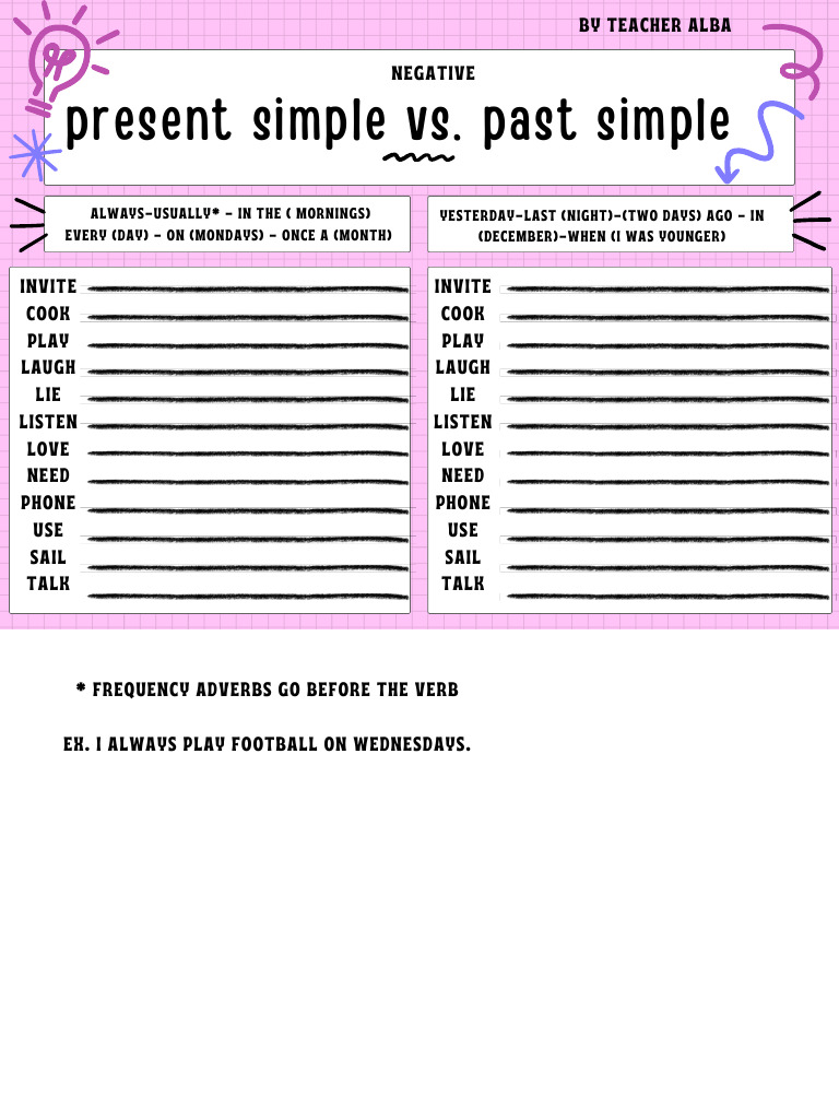 Present Simple vs. Past Simple 2 | PDF