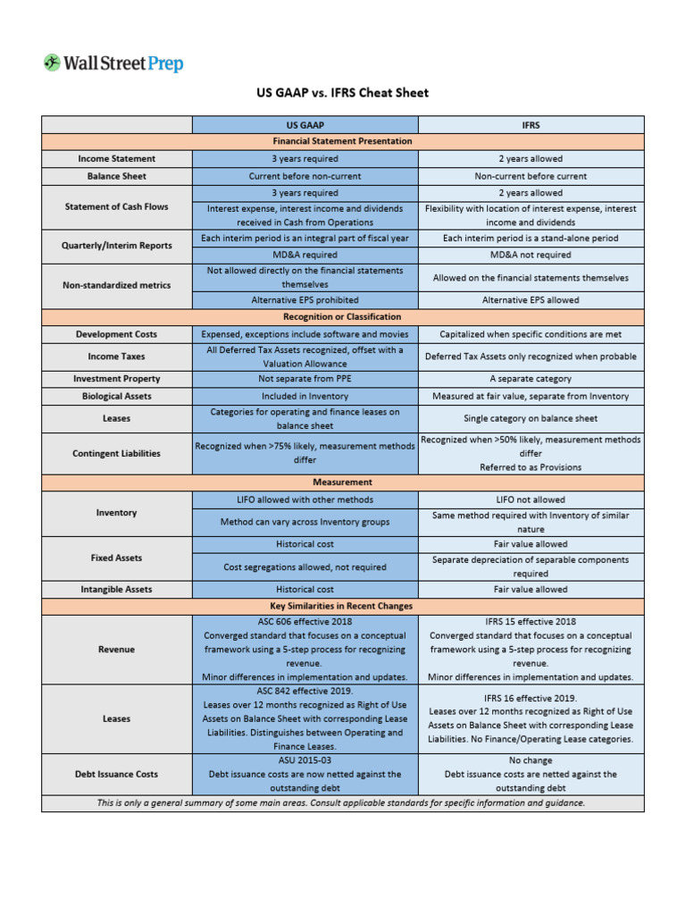 US GAAP Vs IFRS | PDF | Fair Value | Balance Sheet