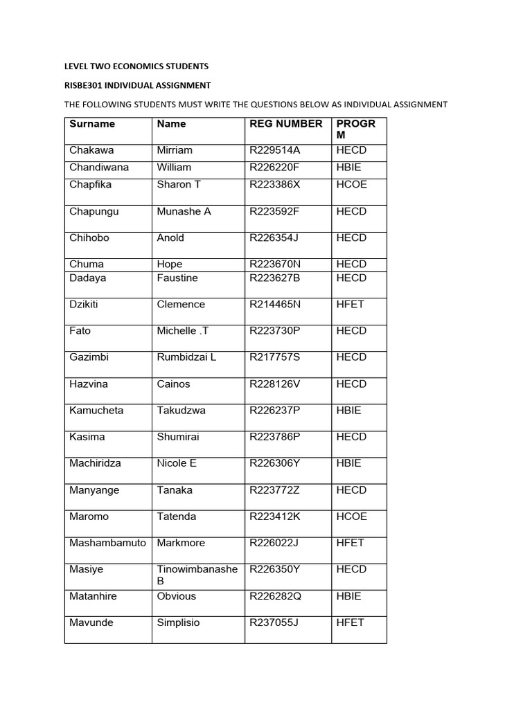 Risbe301 Make-Up Assignment Level Two Economics Students | PDF ...