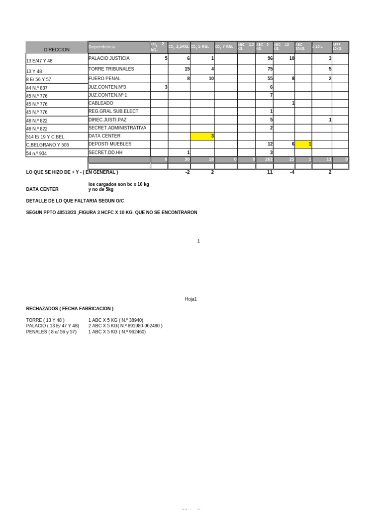 Listado Poder Judicial RECARGAS ABRIL | PDF Listado Poder Judicial RECARGAS ABRIL | PDF