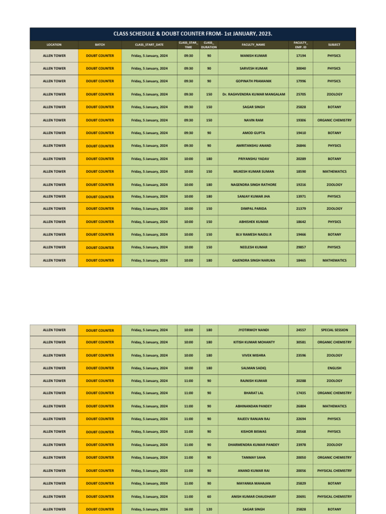 At Doubt Counter 05-01-2024 | PDF