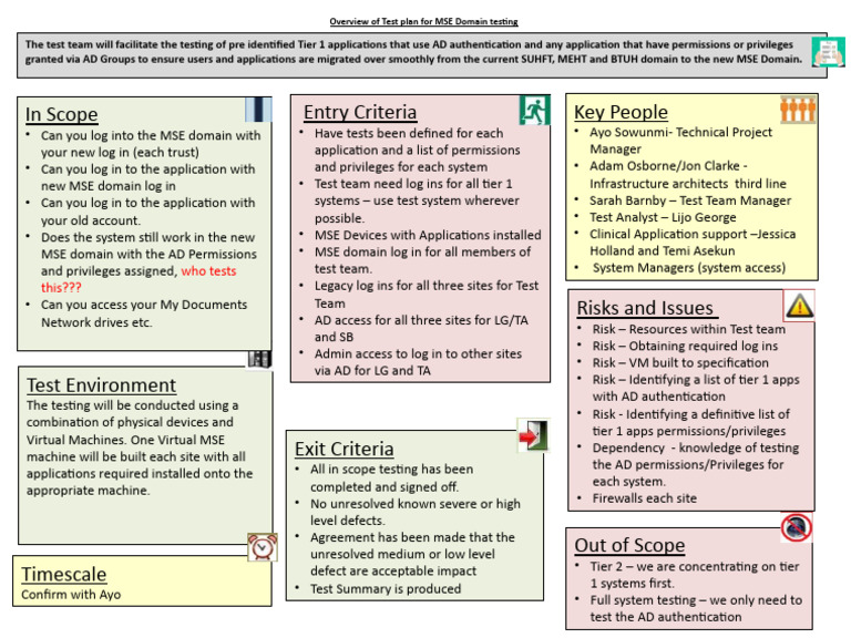 Test Plan Overview | PDF | Authentication | Computer Architecture