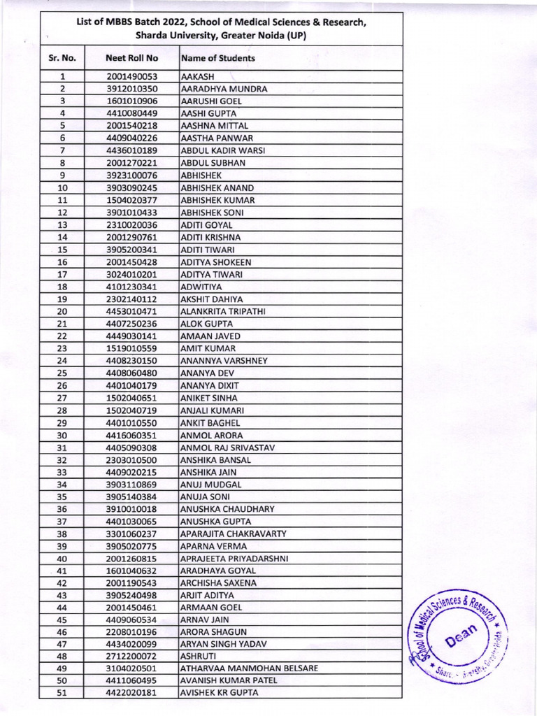 MBBS_Batch_2022 | PDF