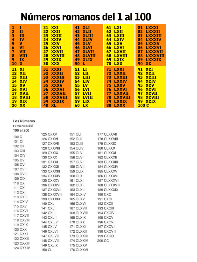 Numeros Romano de 1 A 500 | PDF