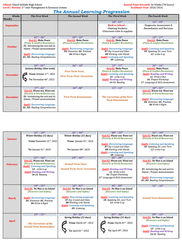 2 M.E Annual Learning Progression By. MR Benguemmar Nacer | PDF | Learning Methods | Applied ...