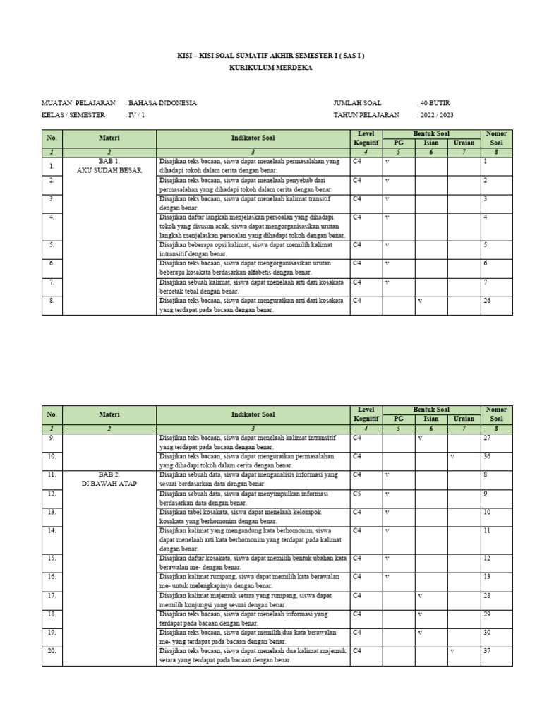 Kisi-Kisi SAS I Bahasa Indonesia Kelas 4 FINAL | PDF