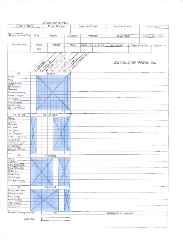 Equipment Problem Checklist | PDF