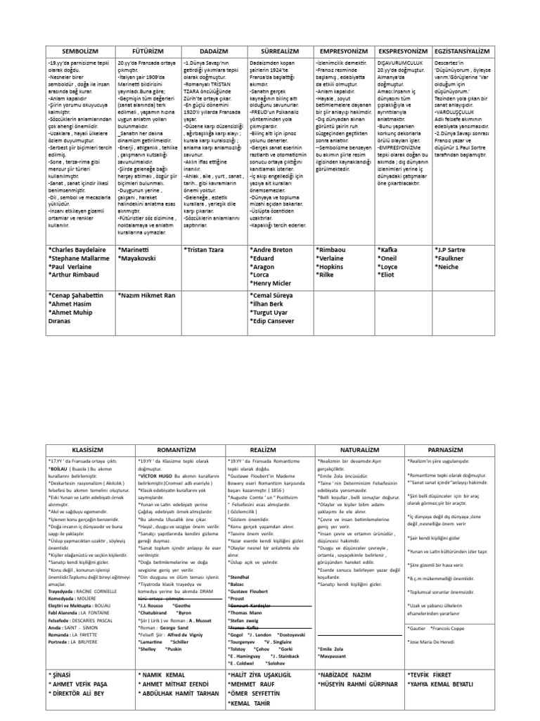 Edebi̇ Akimlar | PDF