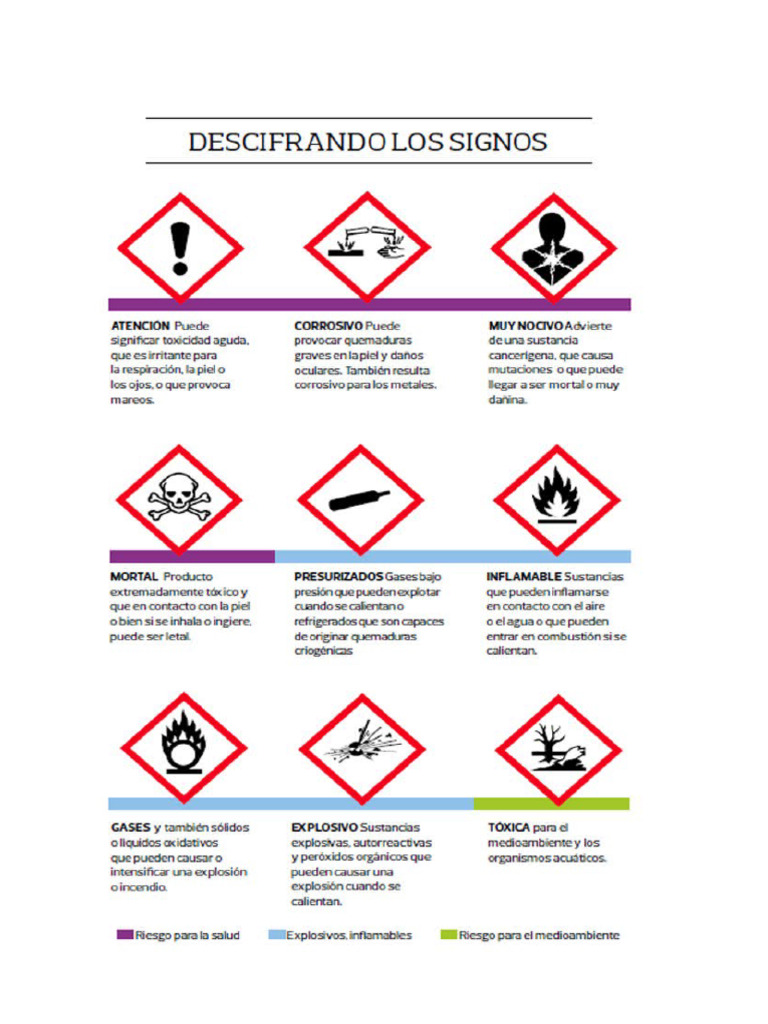 Pigtogramas | PDF