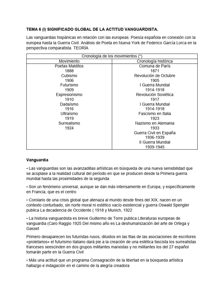 Tema 6 | PDF | Vanguardia | Surrealismo