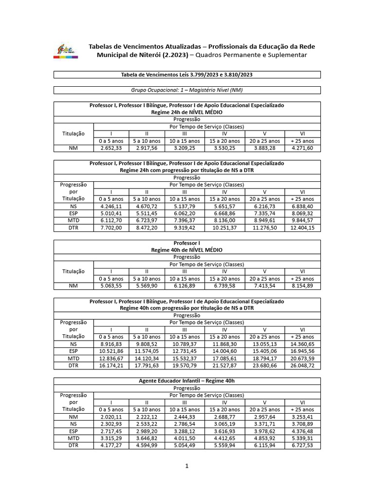 Tabelas de Vencimentos RM Niterói 2-2023 | Download grátis PDF ...