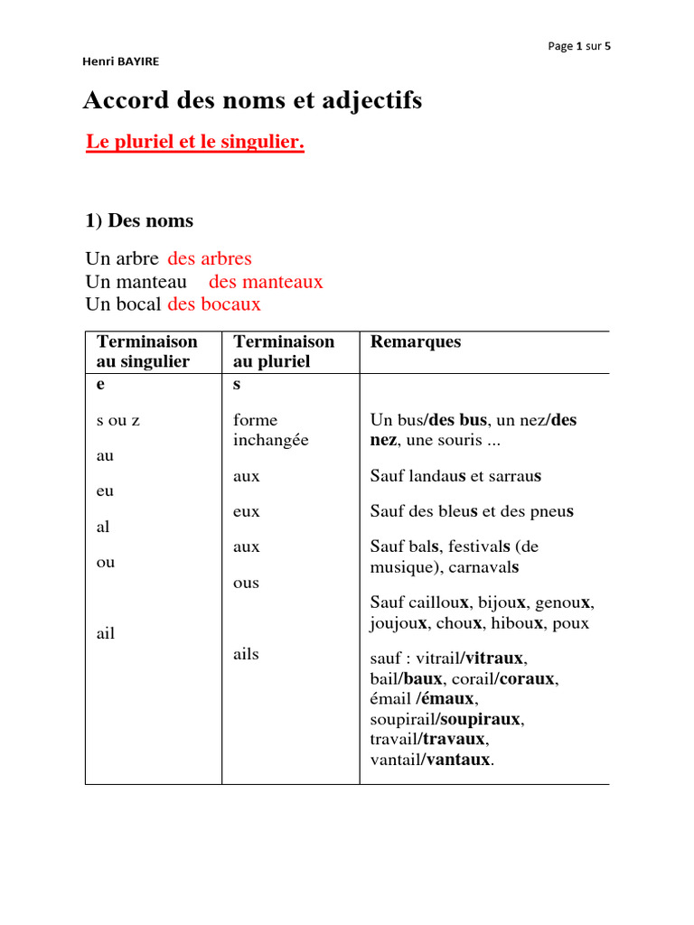 Accord des noms et adjectifs en français | PDF | Nombre grammatical ...
