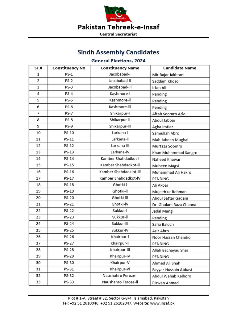 Version 2 Sindh Provincial Assembly - List of PTI Candidates GE2024 ...