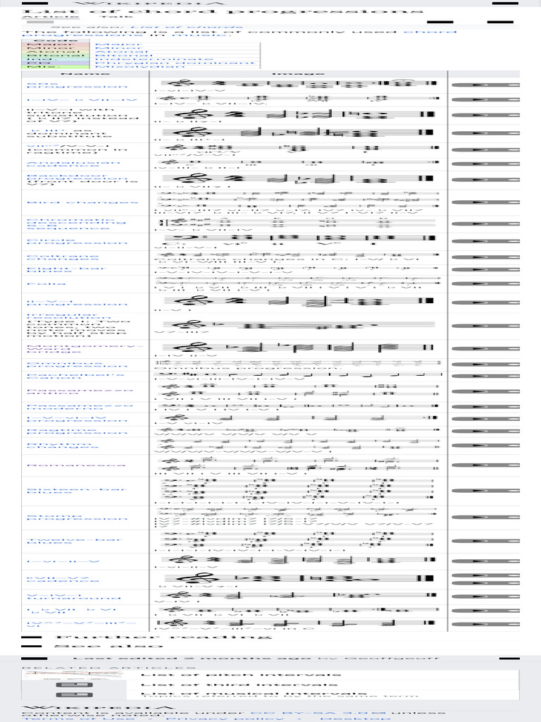 List of Chord Progressions | PDF | Musical Scales | Music Theory