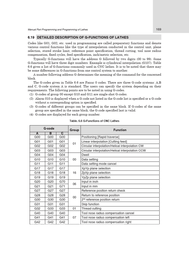 Coding G Part | PDF | Numerical Control | Tools