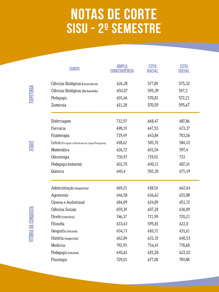 Sisu 20192 Notas de Corte | PDF