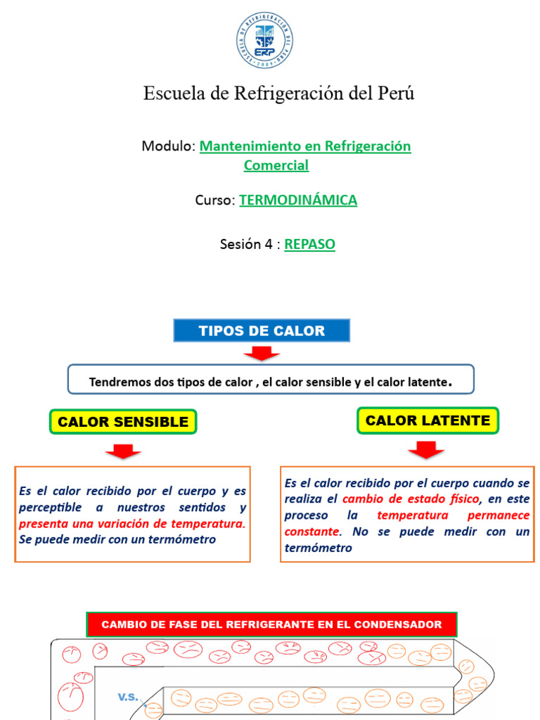 4° Sesion TERMO MANTENIMIENTO Repaso | PDF | Refrigeración | Presión