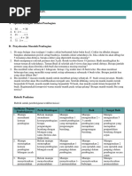 Contoh SK Panitia MPLS | PDF