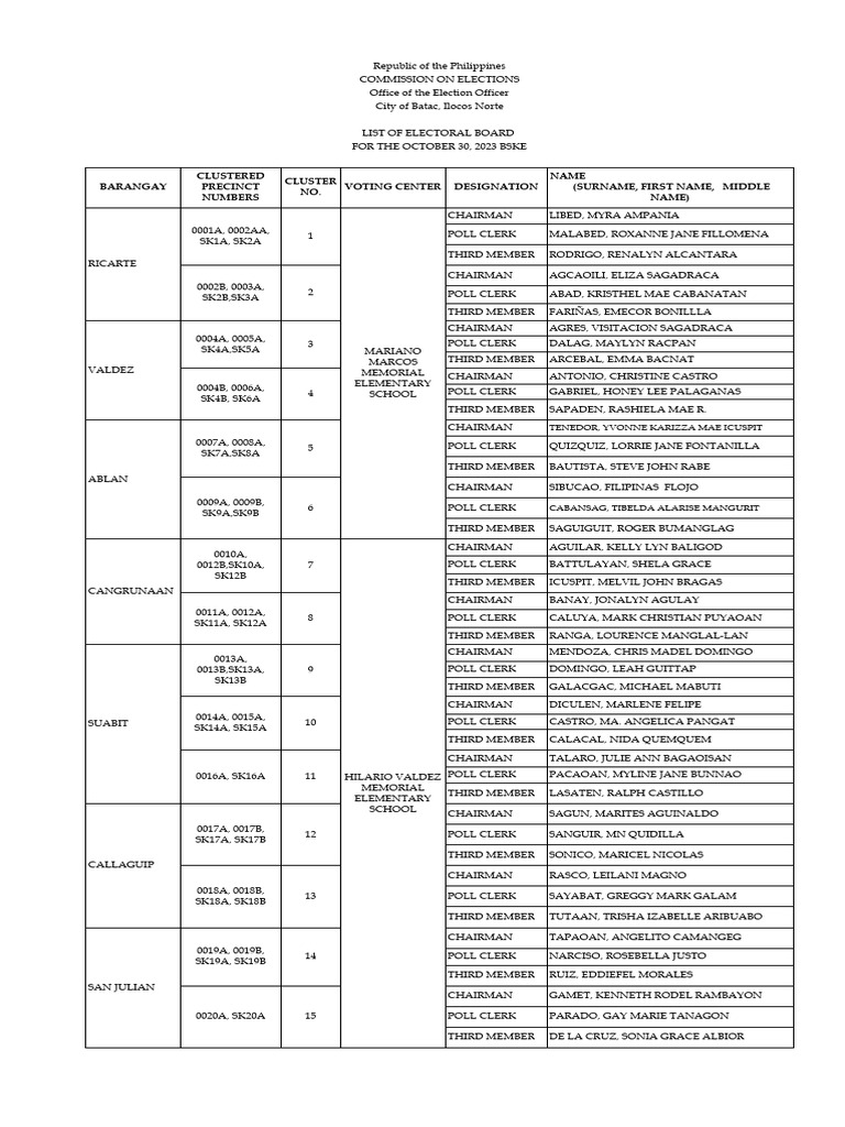 Revised List of Electoral Board Bske 2023 | PDF