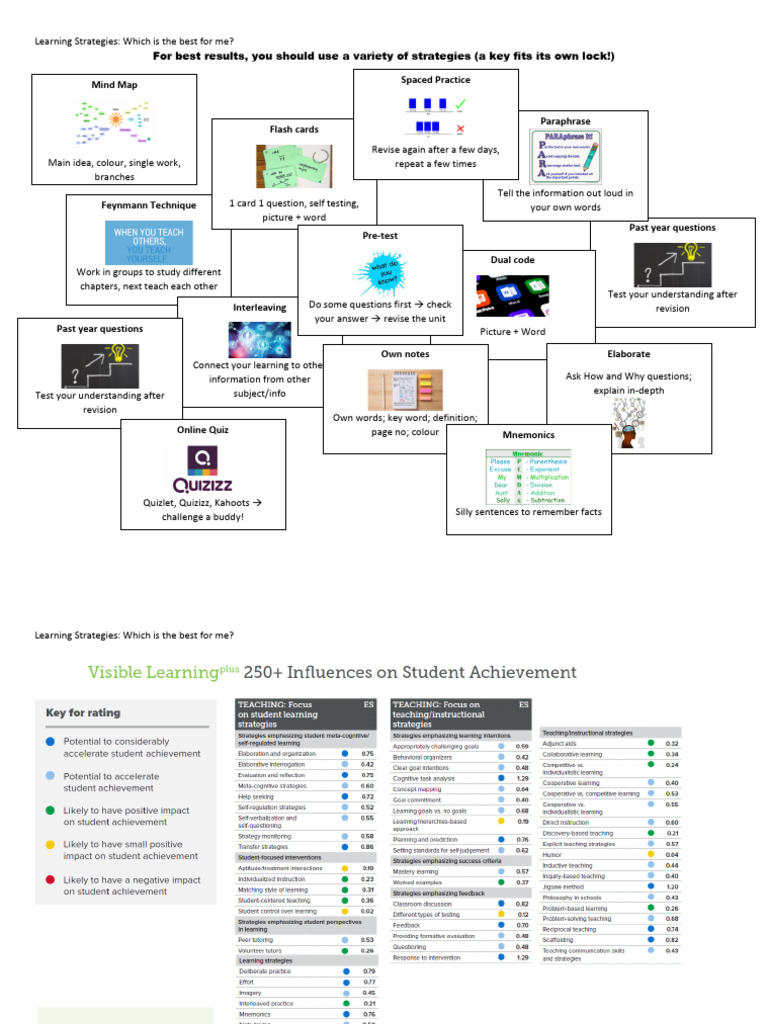 Effective Learning Strategies Guide | PDF | Human Communication ...