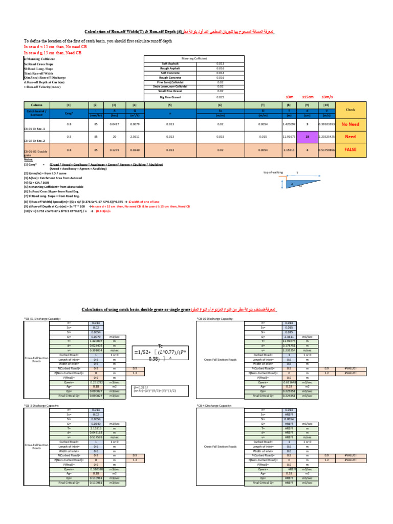 Storm Calculation Runoff Width Spread Download Free Pdf Surface