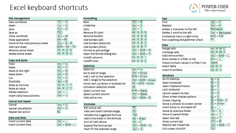 Excel Keyboard Shortcuts | PDF | Microsoft Excel | Keyboard Shortcut