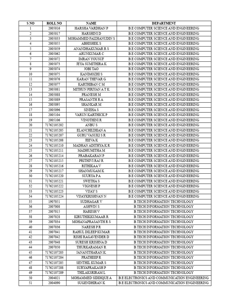 Vinjey Software Shortlist | PDF | Information Technology | Computing
