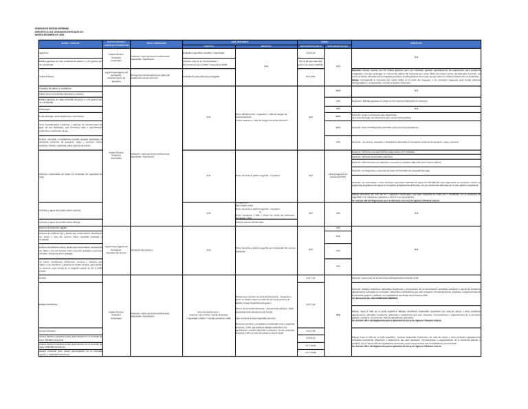 Tabla Resumen ICE | PDF | Economias