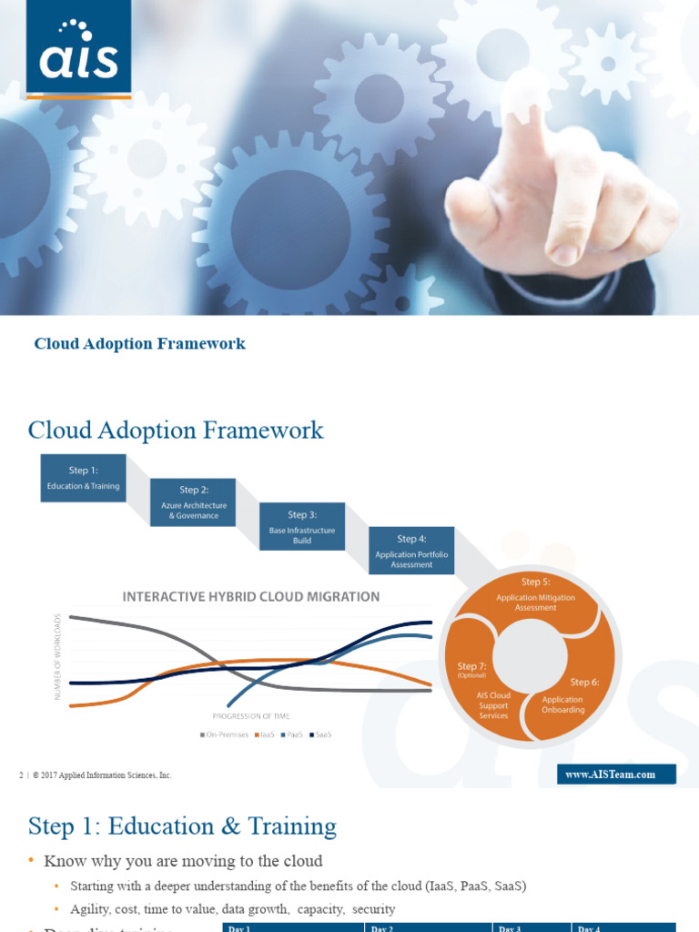 Cloud Adoption Framework | PDF | Cloud Computing | Microsoft Azure
