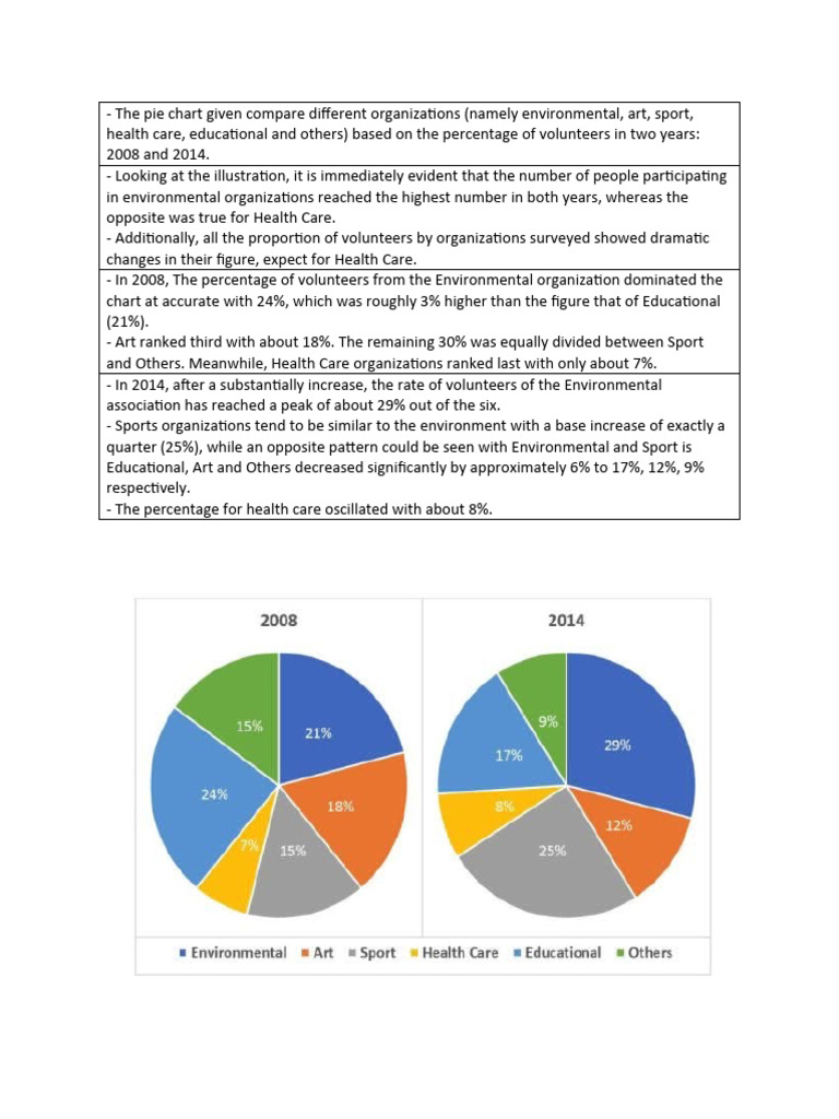 Writing The Pie Chart | PDF