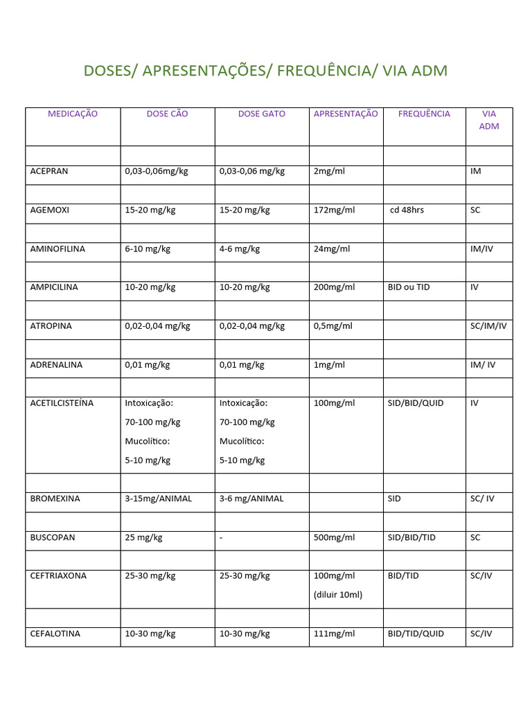 TABELA INJETAVEIS | PDF | Drogas que agem no sistema nervoso | Medicina ...