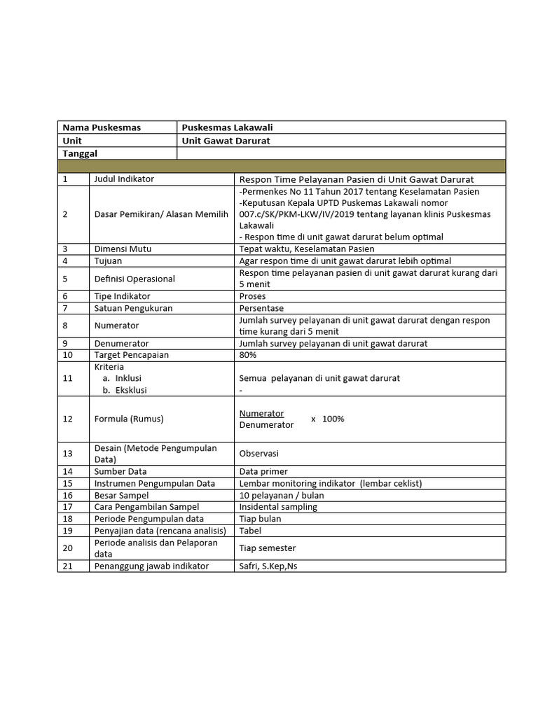 Indikator UGD 2 Maret 2023 | PDF | Teknologi & Rekayasa