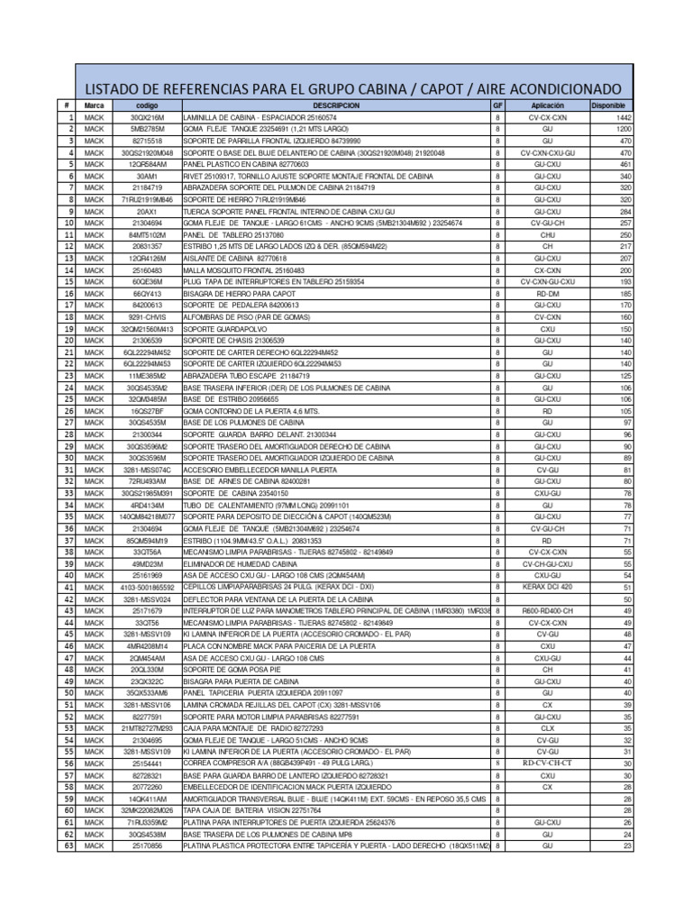 Grupo 8 Cabina Aa Capot | PDF | Coche | Vehículos con tracción trasera