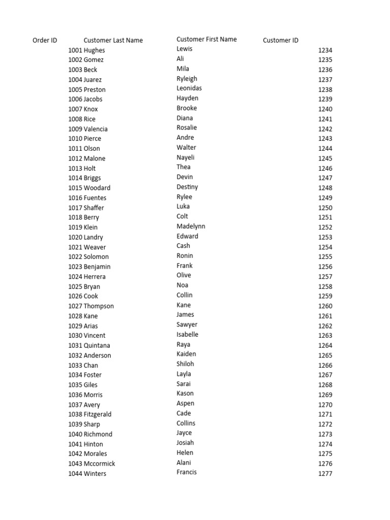 Customer Order List | PDF